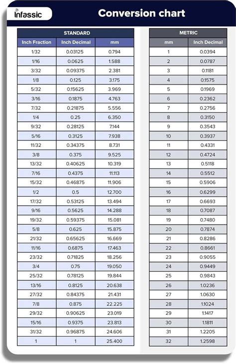 Metric Vs Standard Chart Infoupdate Org