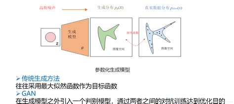〖tensorflow20笔记24〗生成式对抗网络gan原理讲解以及实战！布衣小张的博客 Csdn博客