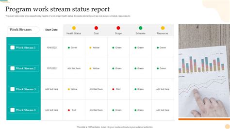 Program Work Stream Status Report Ppt Presentation