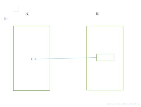 string a；string a null；string a ““的区别 csdn博客