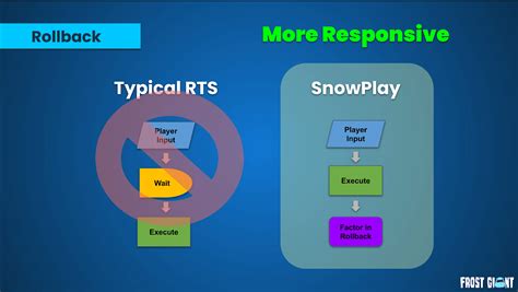 December Dev Update Rollback Netcode And Art Stormgate Nexus
