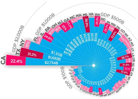 Top 18 Data Visualizations Of 2018
