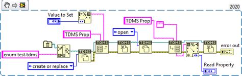 Readwrite Enum To Tdms Property Ni Community