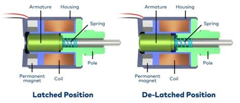 Controlling A Solenoid Valve With Arduino A Complete Guide
