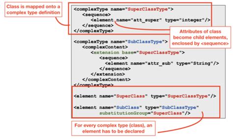 Ssme 08 Uml Xml Encoding Rules Karteikarten Quizlet