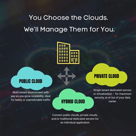 Cloud Solutions In Dubai Cloud Service Provider In Dubai