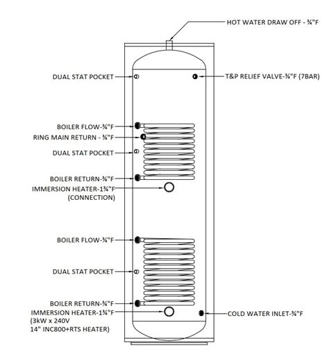 270l 1880×550 Dual Coil Solar Indirect Hot Water Cylinder