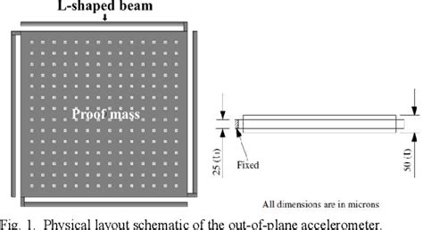 Figure 1 From Design Simulation And Novel Fabrication Method For High Sensitivity And Low Cross