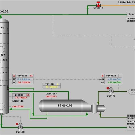 Depropanizer Section In Fractionation Unit Download Scientific Diagram
