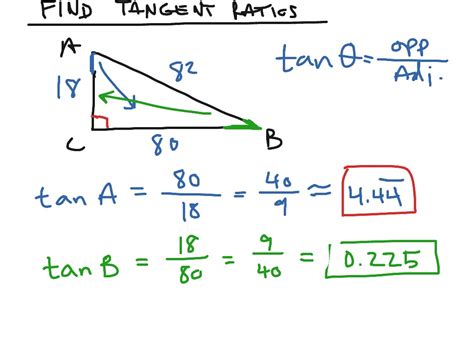 ShowMe Tangent Ratios