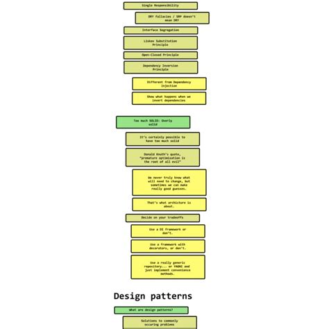 Khalil Stemmler On Linkedin Javascript Solid Nodejs Developers Software