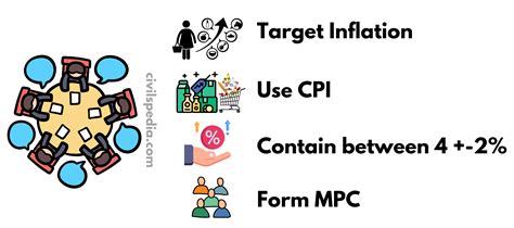 Inflation Targeting Archives
