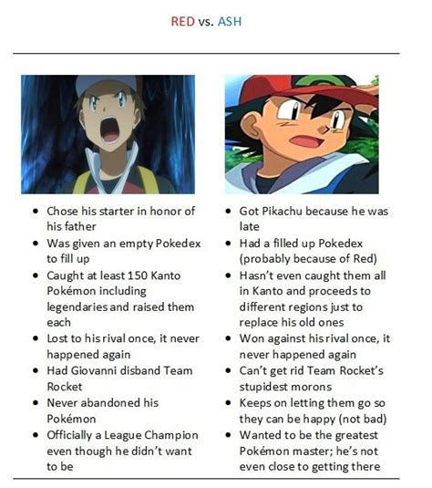 Red Vs Ash Imgur