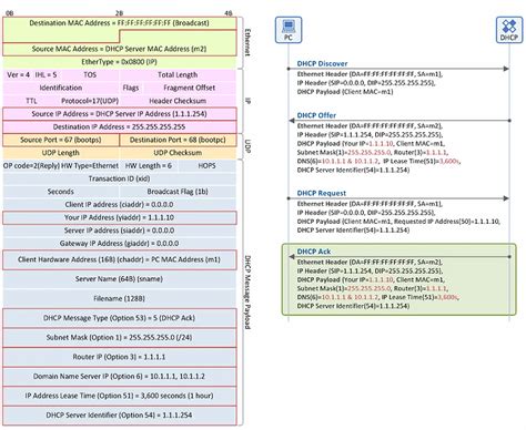 DHCP Basics MyBlueLinux Com