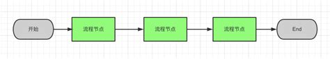 产品经理必须懂的常用图表以及使用场景 人人都是产品经理