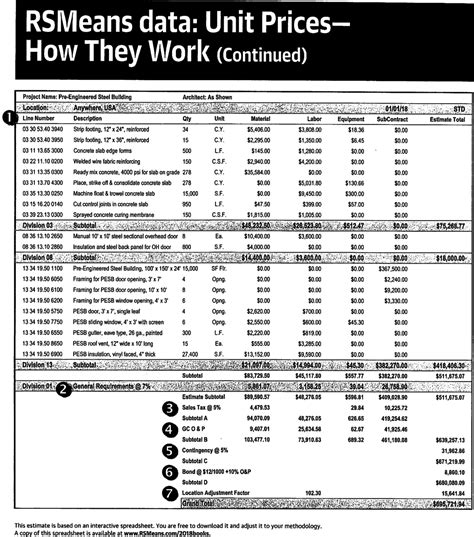 Unit Price Cost Estimating Fundamentals Of Building Construction Management