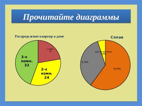 Задача на круговую диаграмму 6 класс с решением и ответами