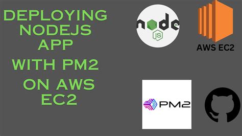 Nodejs Setting Pm2 Startup On Windows Server 2012 By Inne