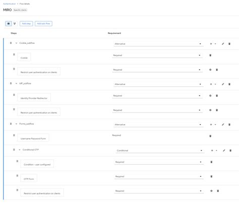 Feature Keycloak Flow Settings Issue 154 Sventorben Keycloak