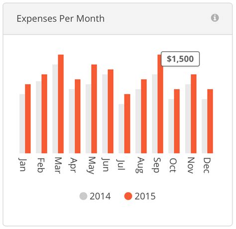 New Feature Profit Loss And Expenses Per Month Widgets Harpoon Blog
