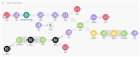 Revolutionizing Business Operations With Nocode And Ai A Success Story