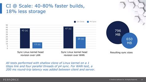 Devops And Git Solving For Cicd At Scale Pptx Cloud Computing