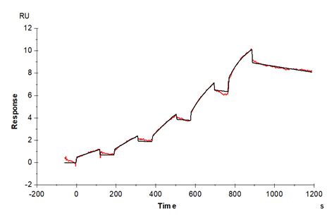 Human Flt3 Ligand Protein Recombinant Reprokine