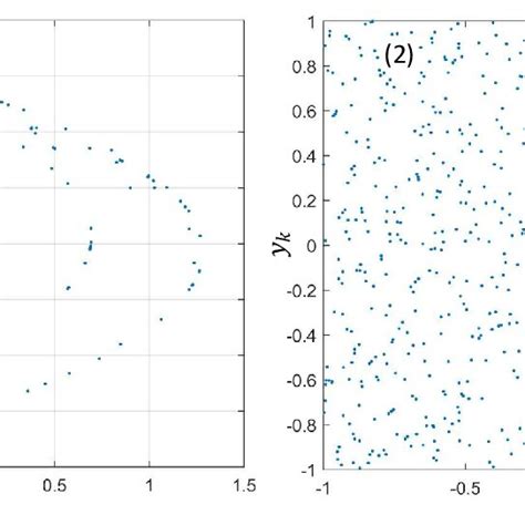 the resultant phase spaces of 1 the original hénon map 2 the download scientific diagram