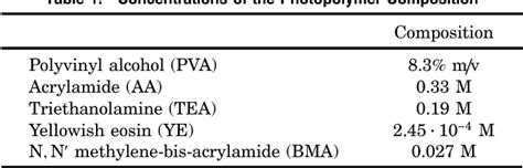 Table 1 From Analysis Of Holographic Reflection Gratings Recorded In Polyvinyl Alcohol