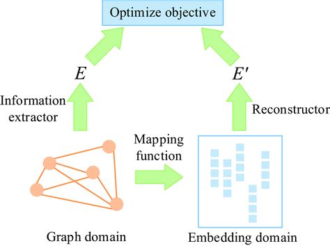 A Comprehensive Survey On Advertising Click Through Rate Prediction Algorithm The Knowledge