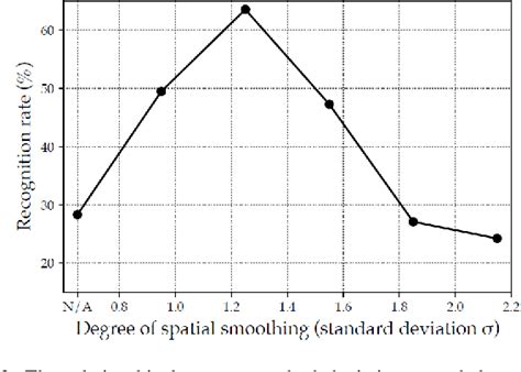 Figure 1 From Adversarial Text Based Captcha Generation Method Utilizing Spatial Smoothing