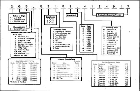 Small Block Chevy Engine Decoder Chart At Alejandra Henning Blog