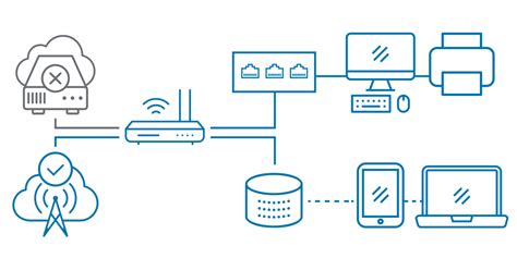 Failover Implementing Lte Solutions For Ucaas