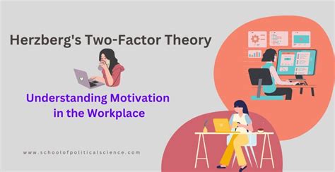 Herzbergs Two Factor Theory Of Motivation 6 Application Herzbergs Two Factor Theory Of Motivation 6 Application
