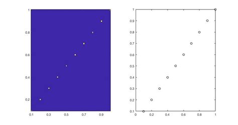 Python Convert Xy Floating Point Coordinates To Binary Matrix And