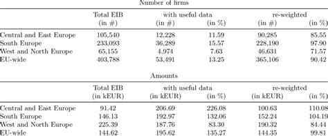 The Properties Of Re Weighting Download Scientific Diagram