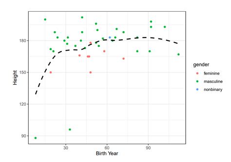 The Starwars Data Frame In The Dplyr Package Contains