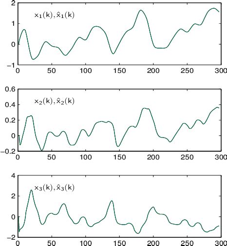 Figure 1 From Finite Memory State Observer Design For Polytopic Systems Application To Actuator