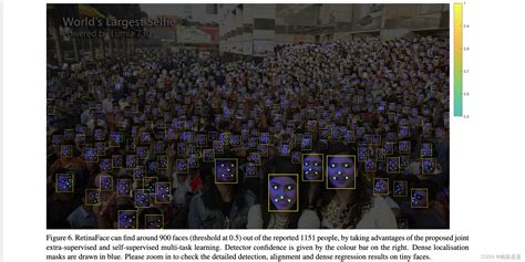 【人脸检测】retinaface：one Stage人脸检测算法人脸检测算法retinaface Csdn博客