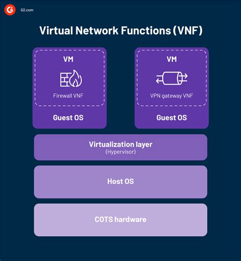 How Virtual Network Functions Improve Network Performance