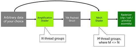 announcing directx 12 ultimate windows 10 forums