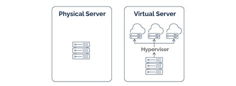 What Is A Virtual Machine Vm A Virtual Machine Vm Is A Virtual