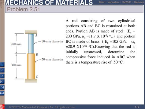 Solution Stress Analysis Chapter Two Solved Problem Studypool
