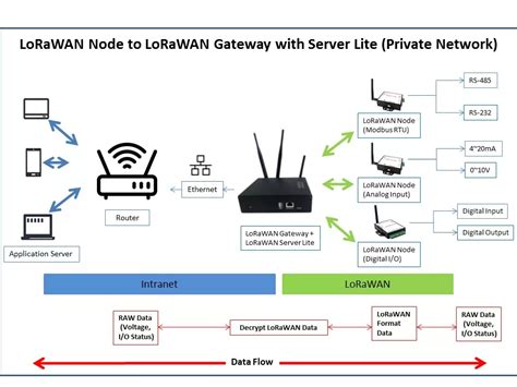 Canbus Converter And Gateway Suppliers Nimbus Technologies