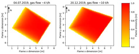 Emissivity Values For Two Of The Experiments Calculated From Flame