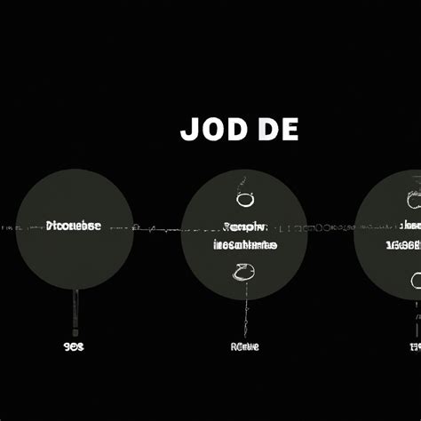 306 Nodejs Deployment Strategies By Joseph Ofili Medium