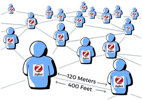 The Most Powerful Best Zigbee Smart Light Bulbs CondoChance