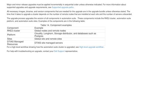 Upgrade Overview Dell Telecom Infrastructure Automation Suite 2 1 Installation And