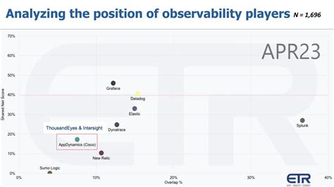Cisco Needs To Simplify Here S How SiliconANGLE