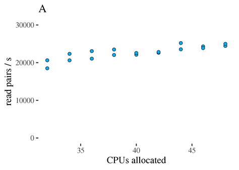 Chapter 1 Data Preprocessing A Practical Introduction To Gatk 4 On Biowulf Nih Hpc